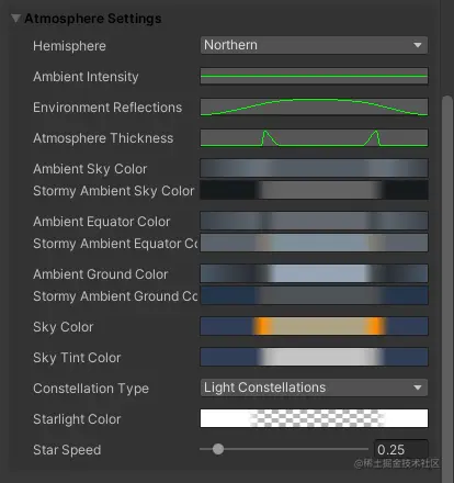 Unity插件分享——UniStorm - Volumetric Clouds, Sky, Modular Weather, and Cloud Shadows - 掘金