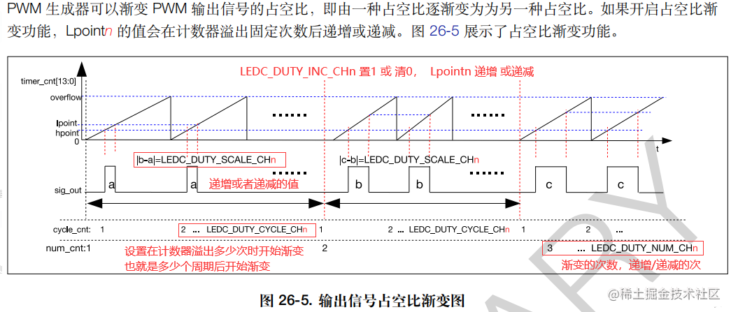 ESP32-C3入门教程 基础篇（七、LEDC — LED PWM 控制器） - 掘金