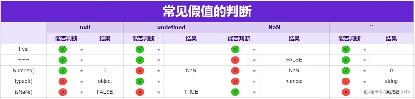 【JS】Null、Undefined、NaN、空值的判断Null、Undefined、NaN、空值的判断平时在工作中会经 - 掘金