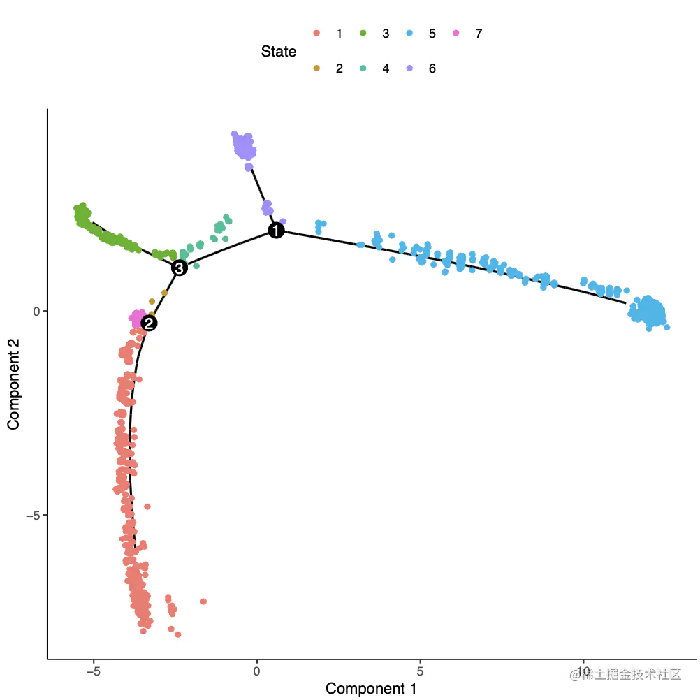 SC| monocle2 - 掘金