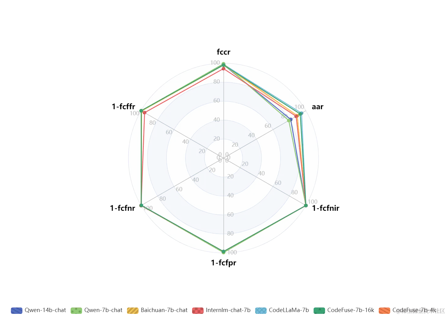 ToolLearning Eval：CodeFuse发布首个中文Function Call的大语言模型评测基准！🚀 - 掘金