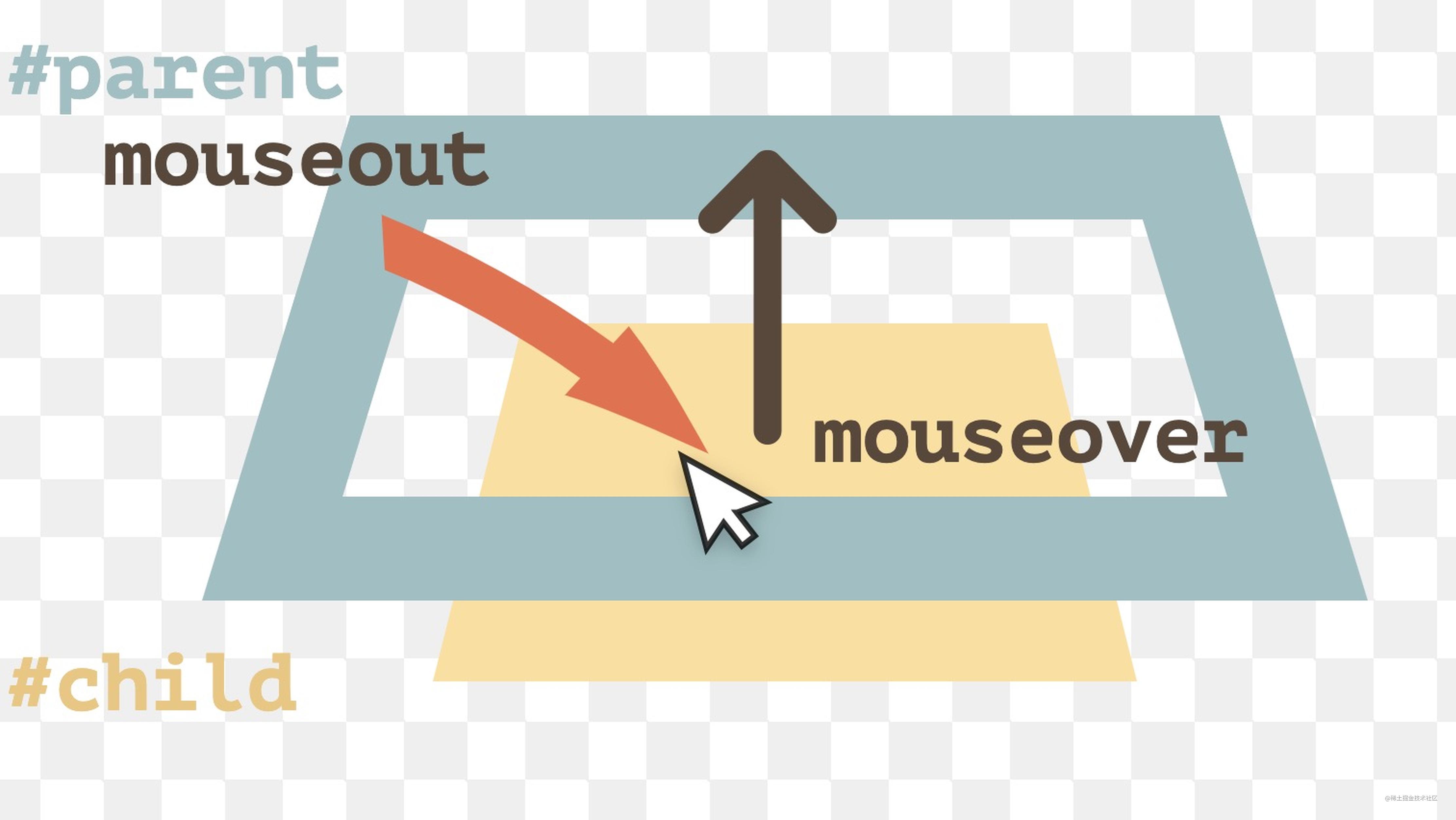 理解JavaScript9种鼠标事件 - 掘金