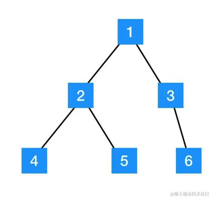 深入理解JavaScript数据结构JavaScript拥有丰富的数据结构，其中最常见的包括数组、栈和队列等。这些数据结 - 掘金