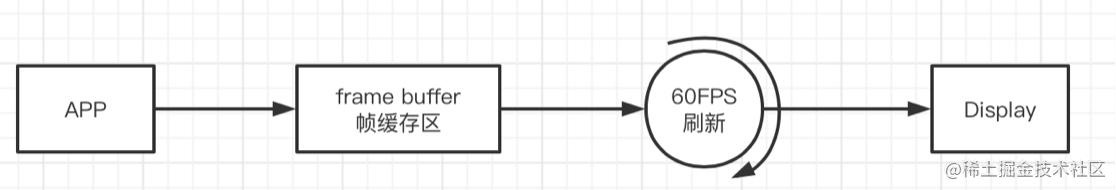 Off-screen rendering - Moment For Technology Off-screen rendering - Moment For Technology