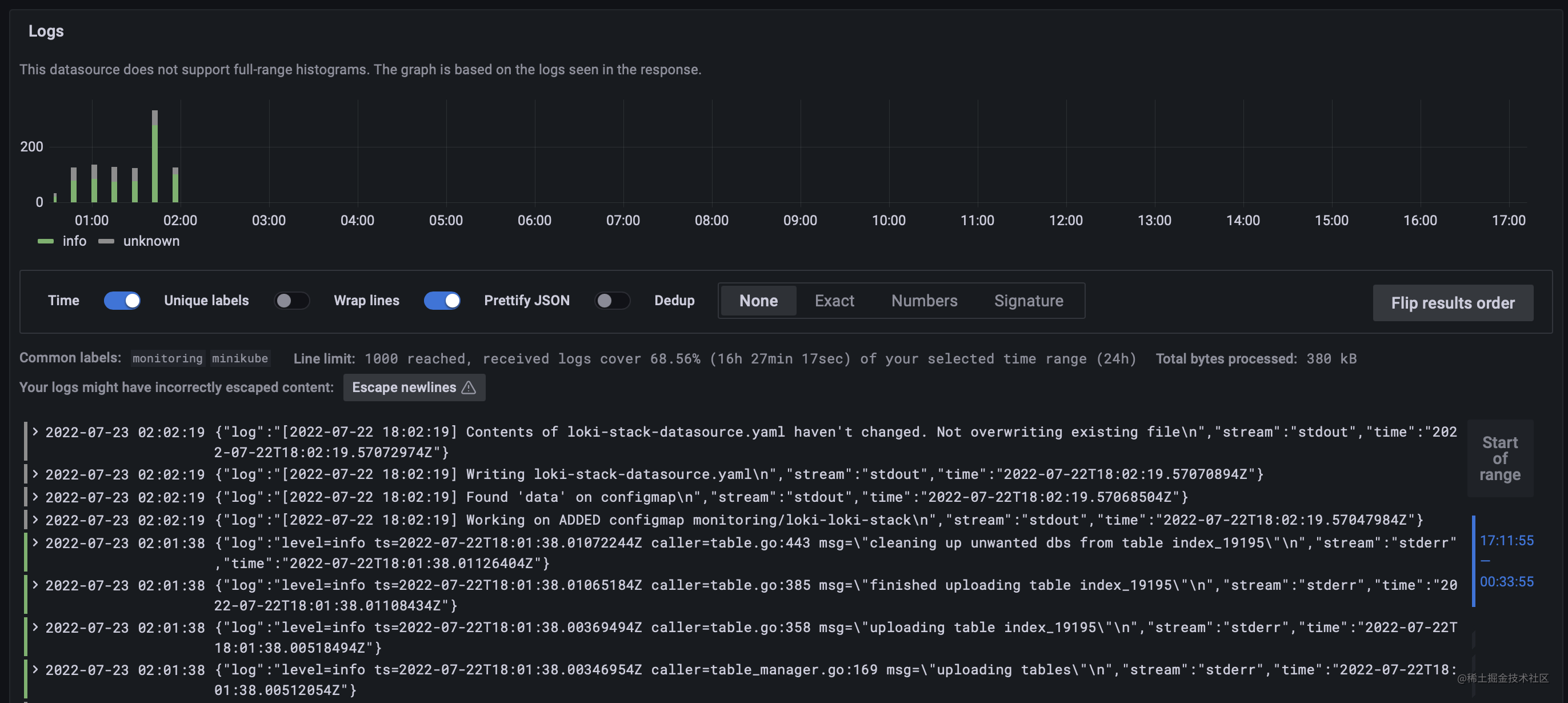 【Monitoring】Grafana Loki在Kubernetes中的安装（超详细） - 掘金