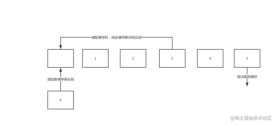 keep-alive实现原理简单的总结下：就是在使用keep-alive时，会根据include和exclude两个属性 - 掘金