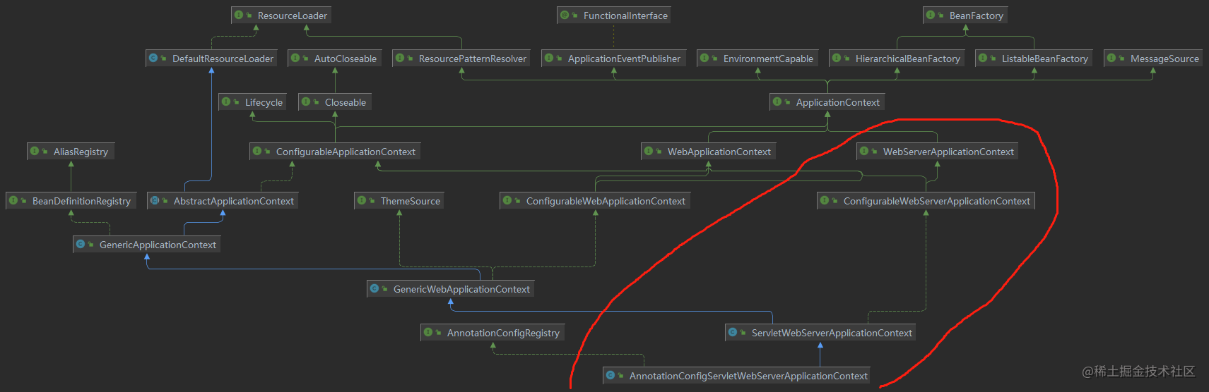 How is Embedded Servlet Container started - Moment For Technology How is Embedded Servlet Container started - Moment For Technology