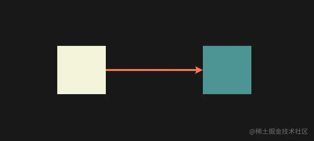 指引线绘制 - leader-line.js使用指南前言 最近产品提了一个在不同dom之间绘制指引线的需求，类似于下面这 - 掘金