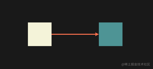 指引线绘制 - leader-line.js使用指南 - 掘金