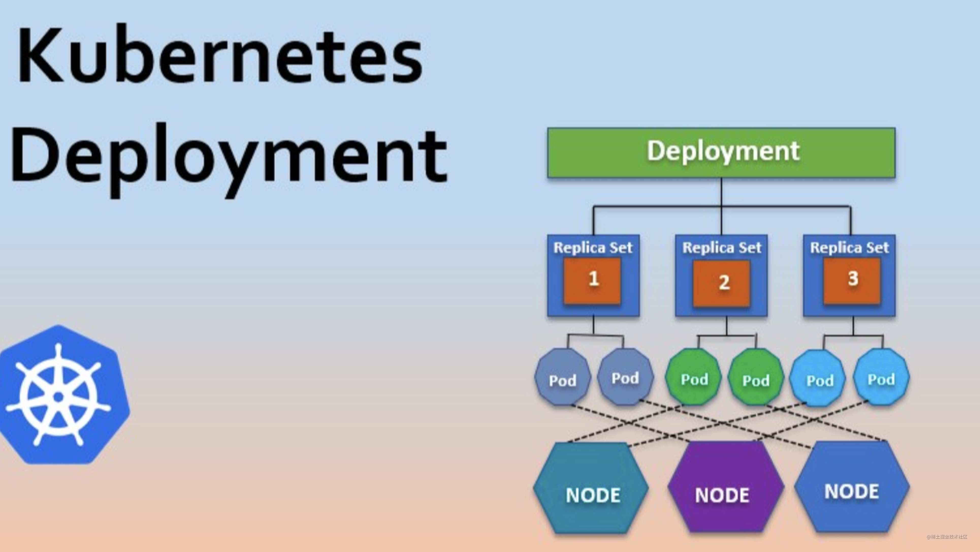 微服务从代码到k8s部署应有尽有大结局（k8s部署） - 掘金