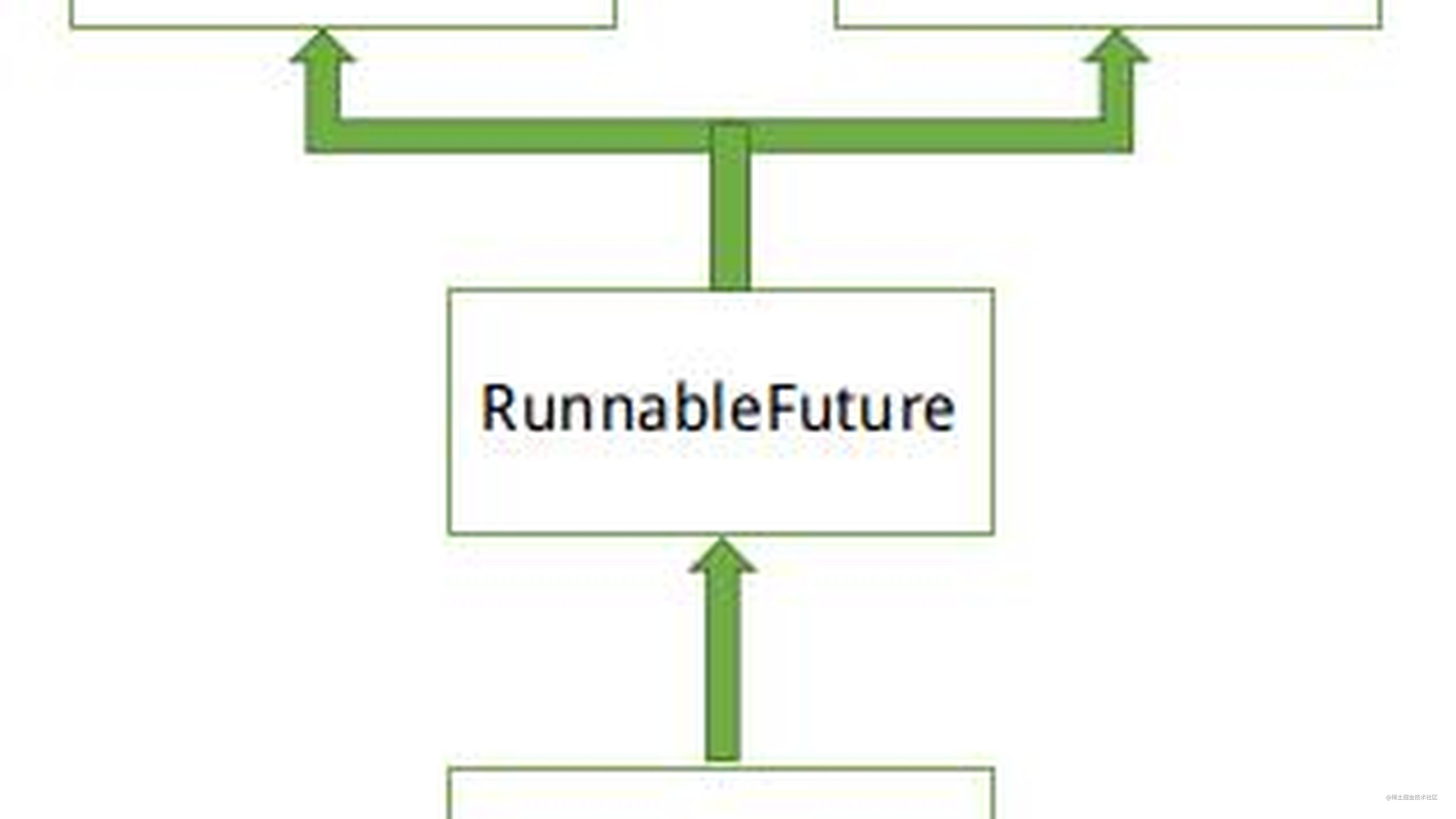Future & FutureTask 使用详解 - 掘金