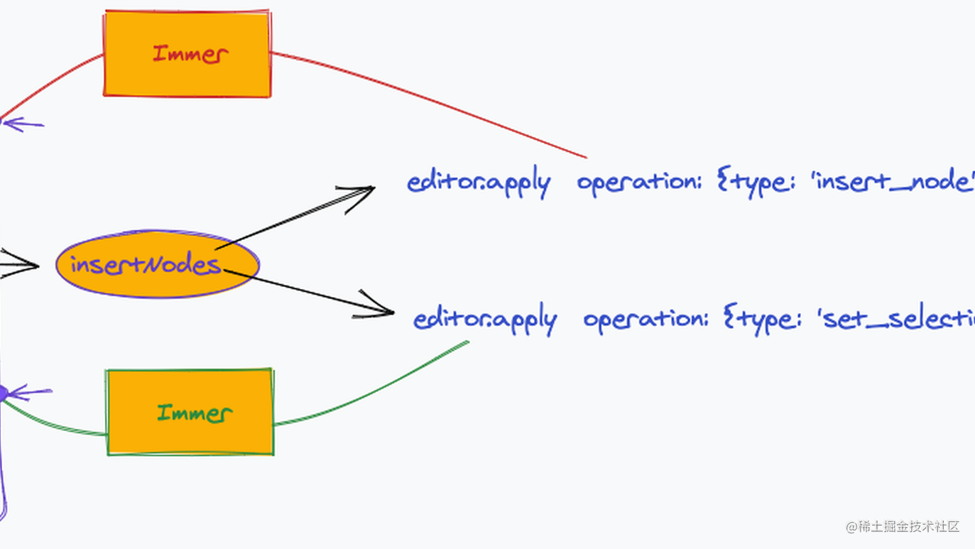 新版编辑器 Slate.js 的设计 - 掘金