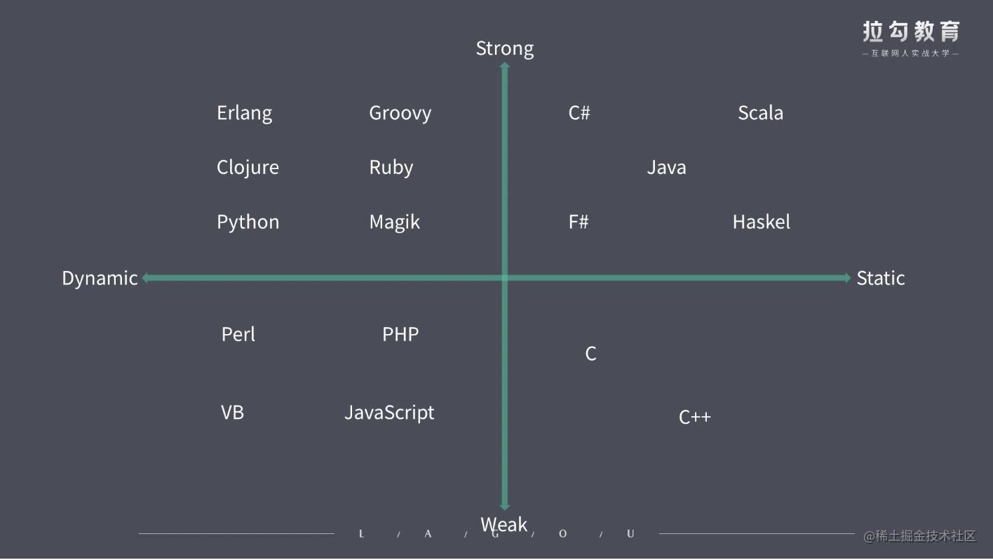 TypeScript- Type system (static versus dynamic typing) - Moment For ...