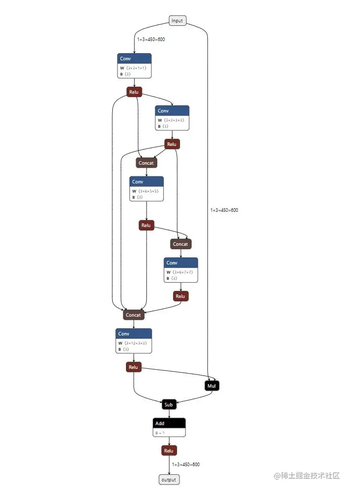 【CVPR2017】AOD-Net：端到端的除雾网络（原理&实操）AOD-Net 是一种用于图像去雾的深度神经网络模型， - 掘金