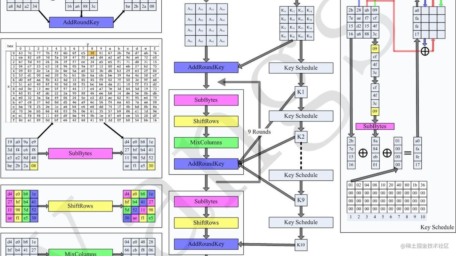 java AES/ECB/PKCS5padding 加密 转换Python3 - 掘金