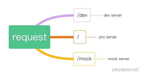 如何优雅在webpack项目实现mock服务器 - 掘金