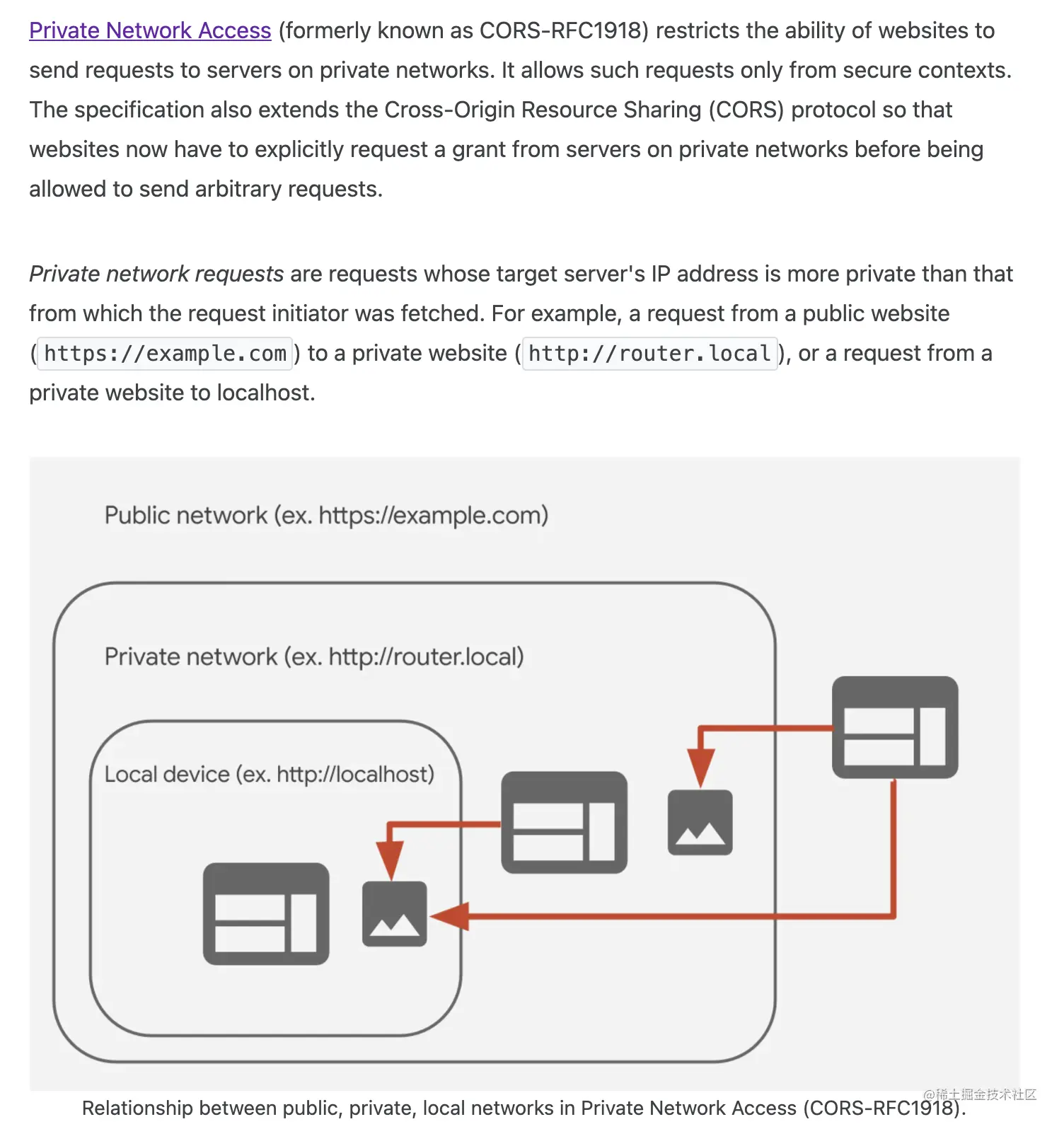 如何解决chrome无法通过公网访问内网资源问题背景 Chrome 更新至 94 版本后，为了保护用户免受针对专用网络（ - 掘金
