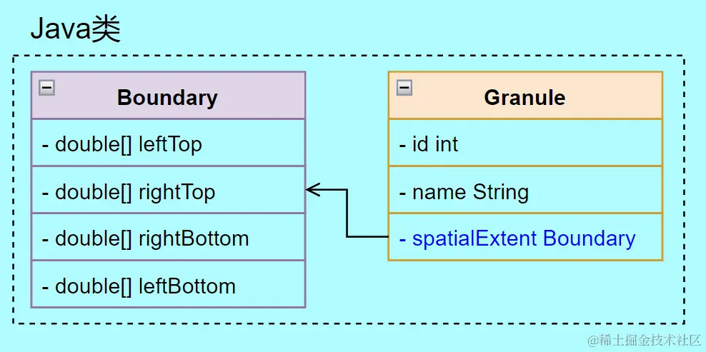 MyBatis-Flex自定义类型处理器TypeHandlerMyBatis的TypeHandler接口是一个非常重要的 - 掘金
