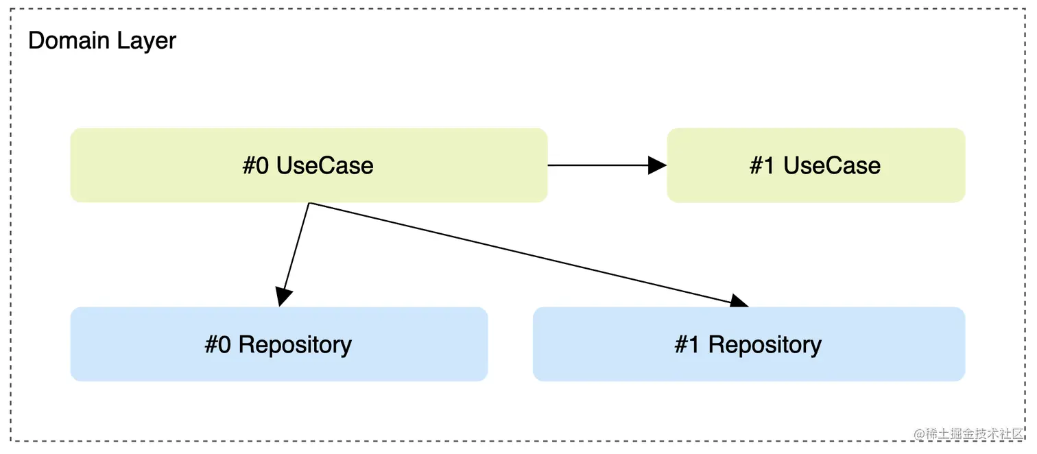 Android 官方现代 App 架构解读 - 概述2022 年 Android 官方架构指南解读，概述部分，主要讲述了 - 掘金