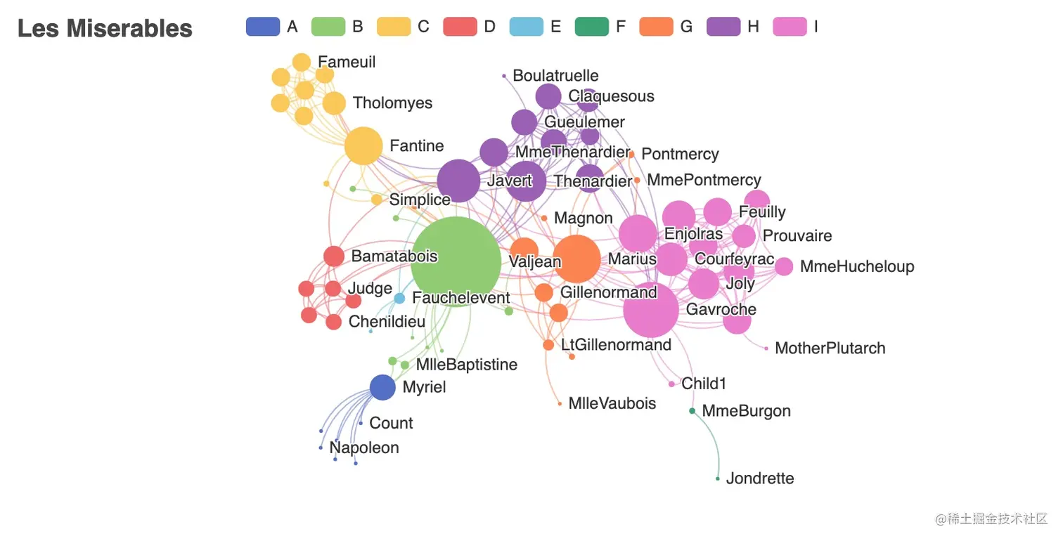 属于Java的数据可视化库 ECharts Java开源啦由百度开发的ECharts 想必是当下最流行的数据可视化库之一 - 掘金
