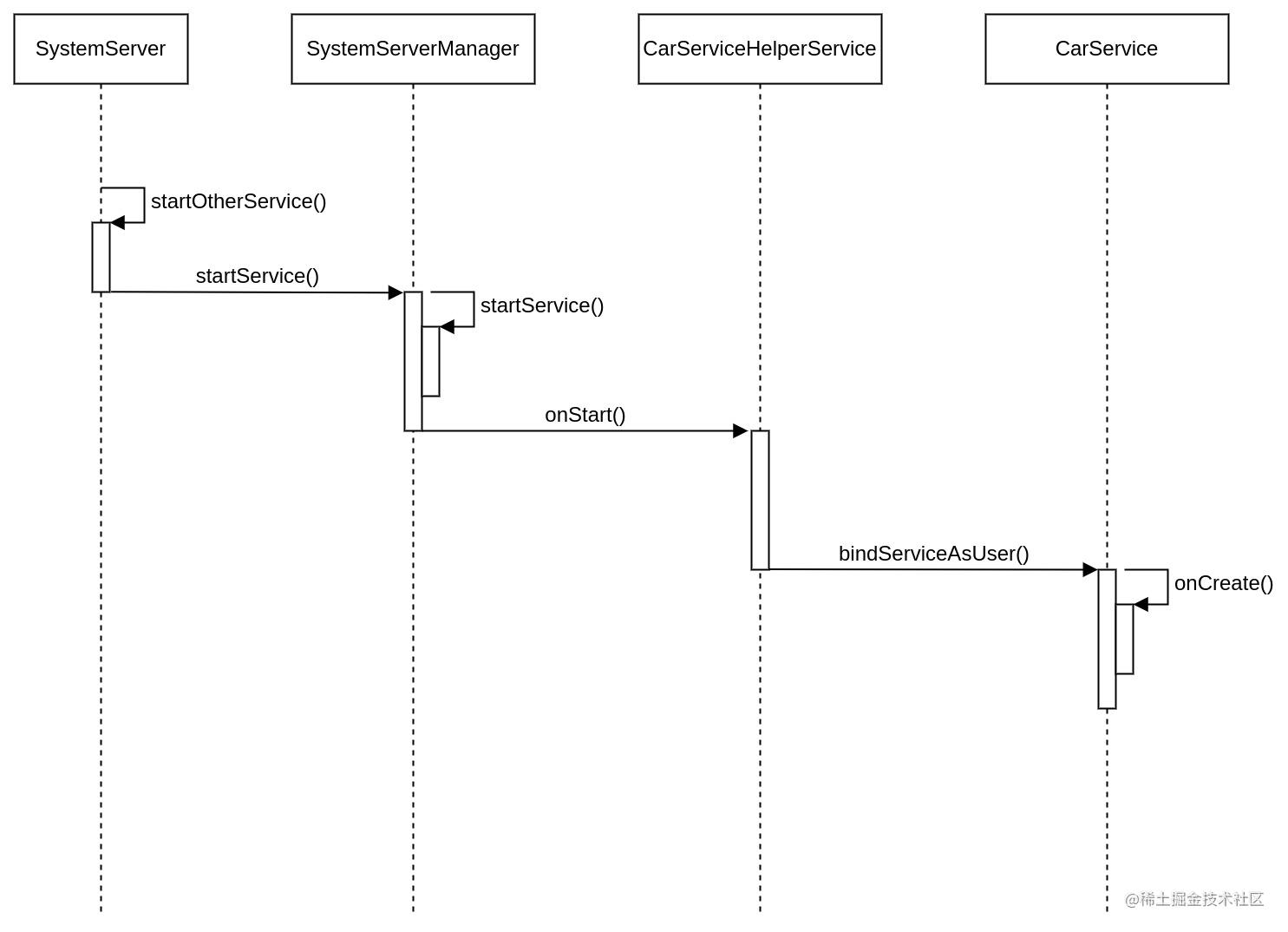 【Android R】车载 Android 核心服务 - CarService 解析 - 掘金