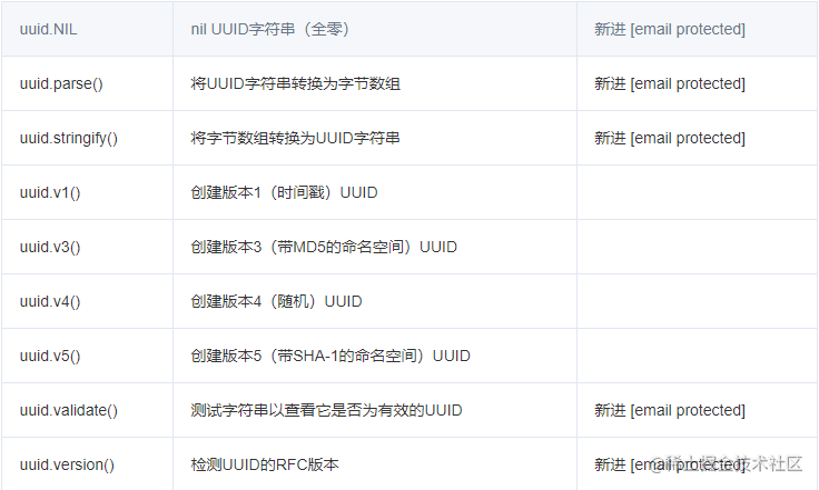 Vue使用uuid-npm快速生成uuid，适用于多种场景 - 掘金