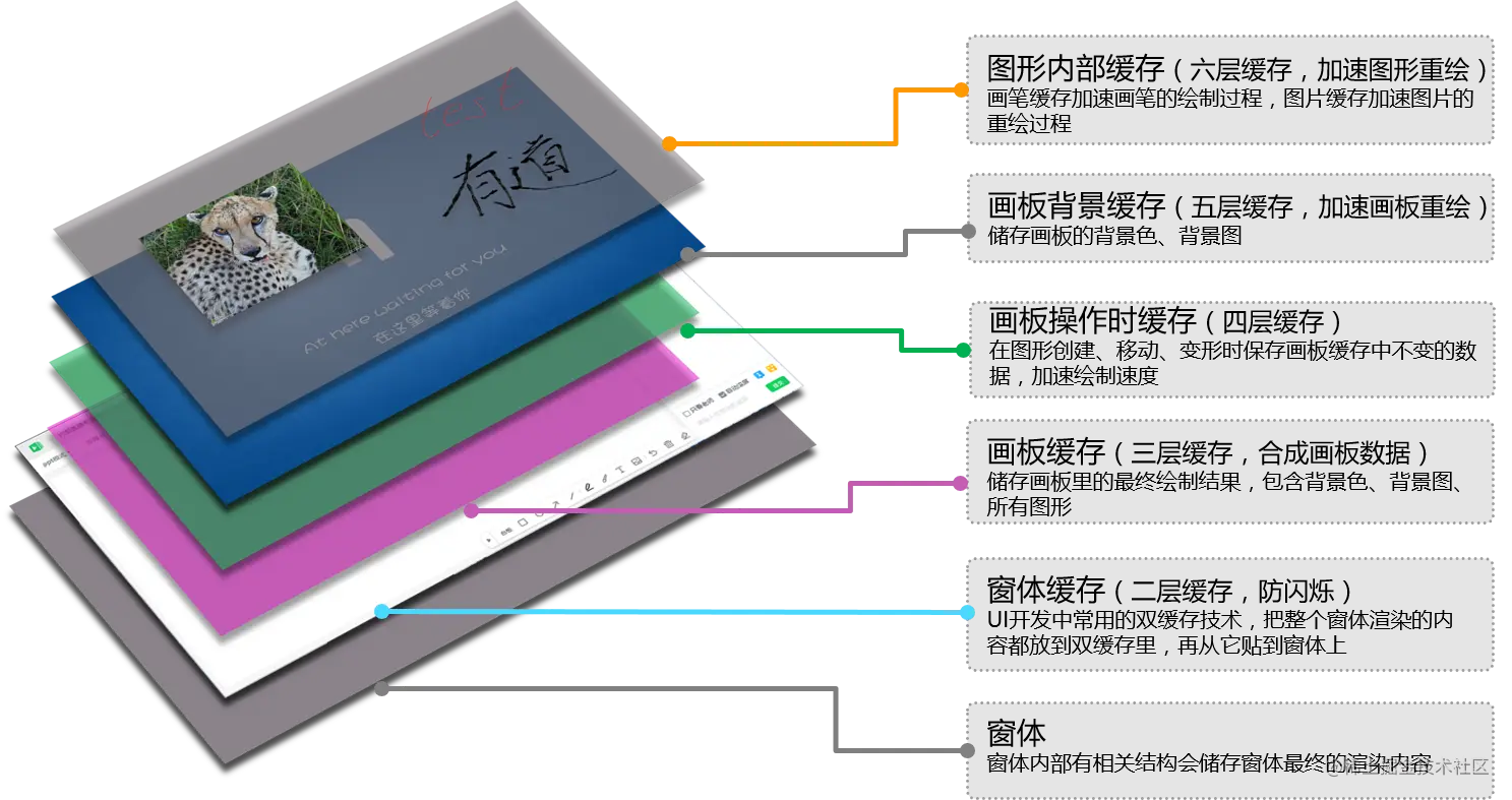 网易 Duilib：功能全面的开源桌面 UI 开发框架Duilib 是 Windows 系统下的开源的 DirectUI - 掘金