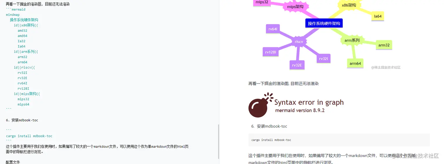 mdbook 写作真的好用写作需求 为什么要使用mdbook? 原来有使用过gitbook, 只能说gitbook的使用 - 掘金
