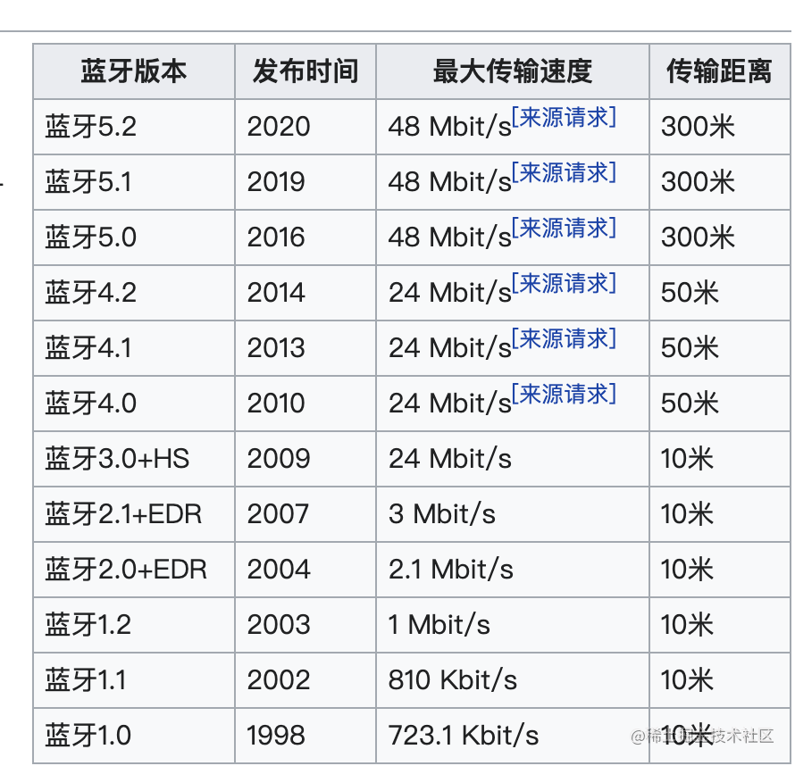 蓝牙（bluetooth）的概述和三种蓝牙架构实现的方案 掘金 