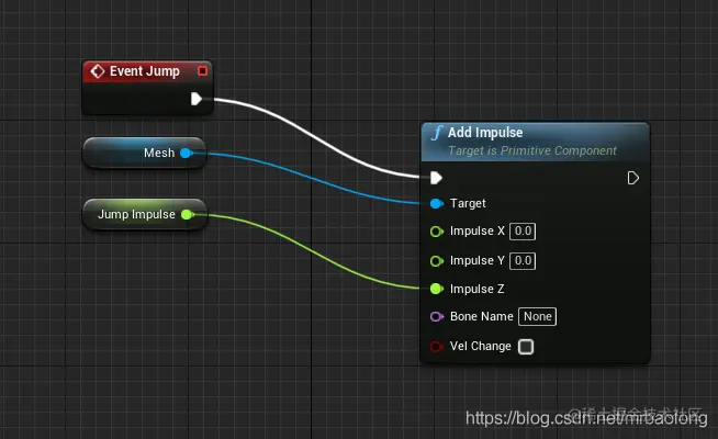 【转载】BlueprintImplementableEvent 与 BlueprintNativeEvent原文链接 定 - 掘金