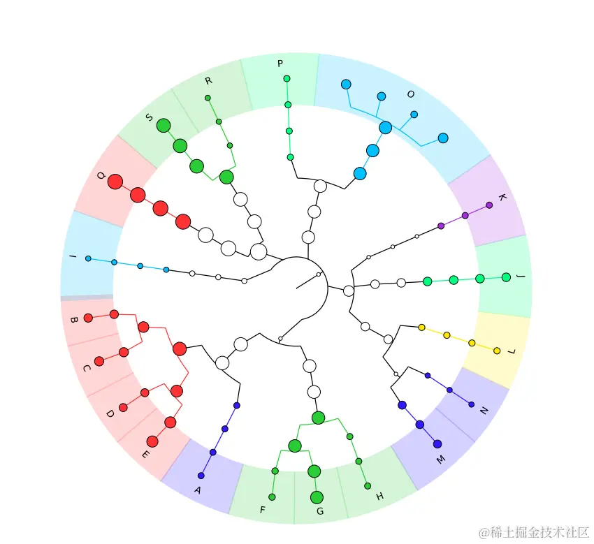 易宏基因组分析流程--记录一、数据预处理 1、准备工作 1.1 查看工作目录 1.2 检查元数据文件格式 1.3 元数据 - 掘金
