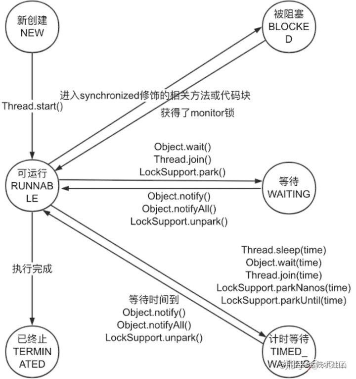 Java- In-depth understanding of thread pools - Moment For Technology