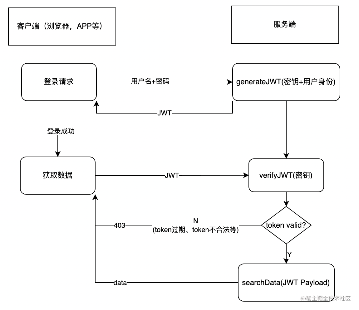 PostgREST 简明教程 - 掘金