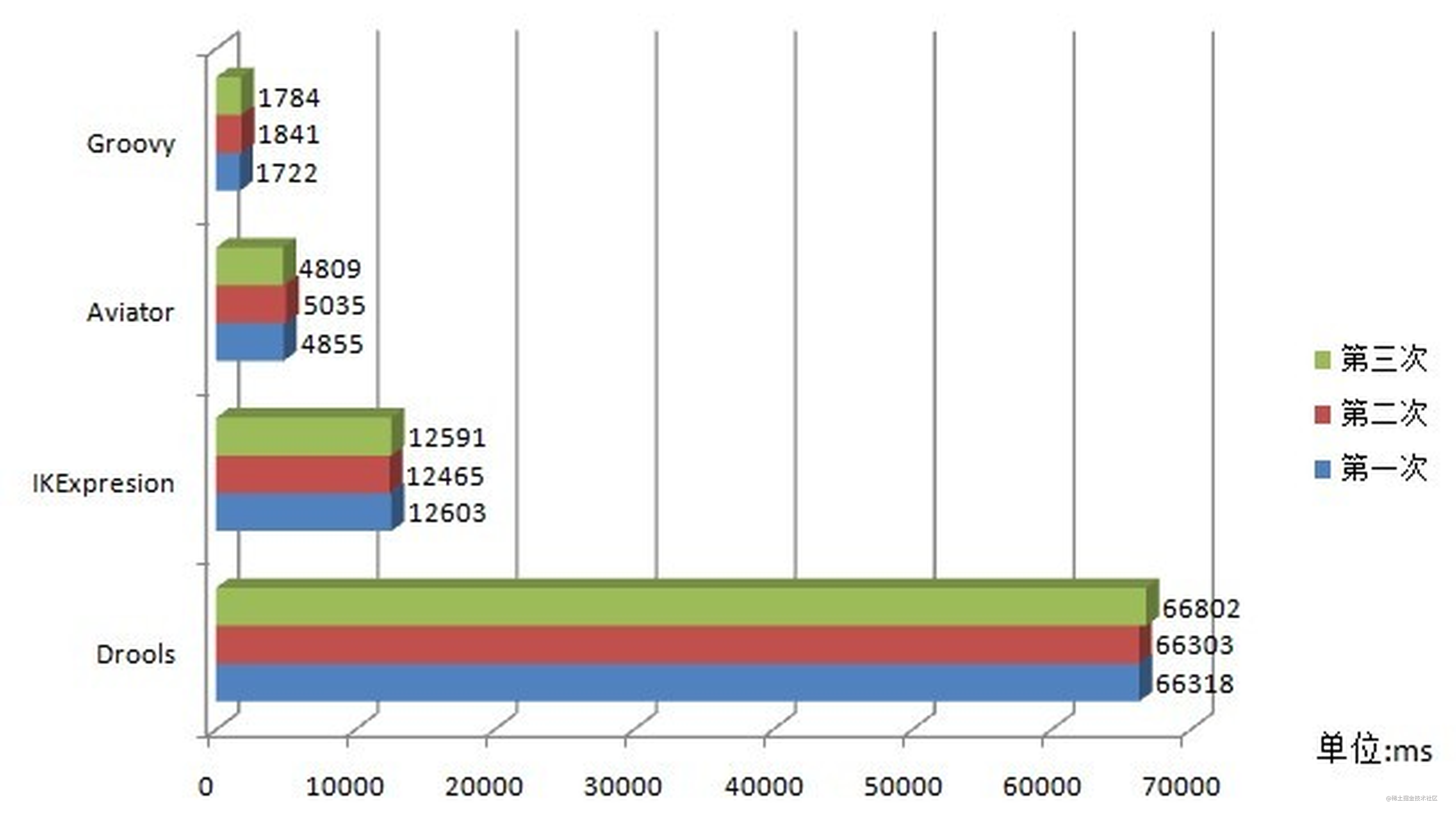 Google Aviator——轻量级 Java 表达式引擎实战 - 掘金
