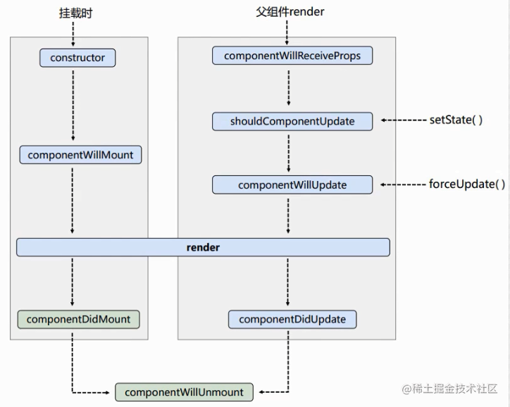 Component life cycle - Moment For Technology