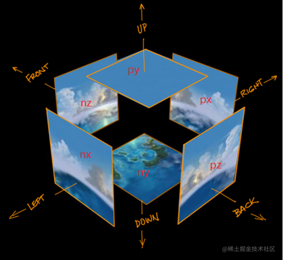 Building open source smart city project from scratch (5) Background sky ...