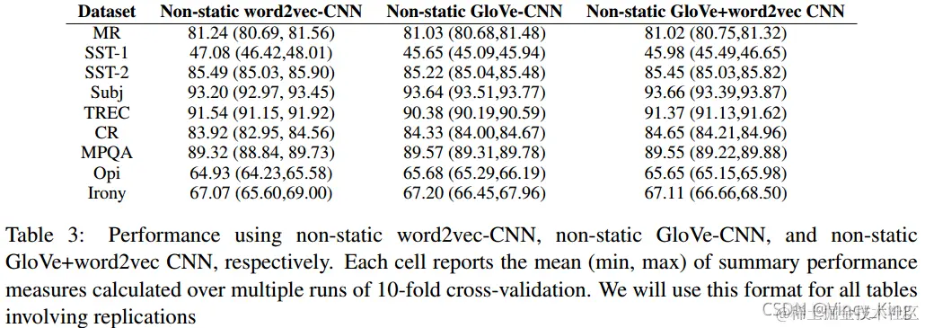 《Convolutional Neural Network for Sentence Classification》论文阅读笔记 - 掘金