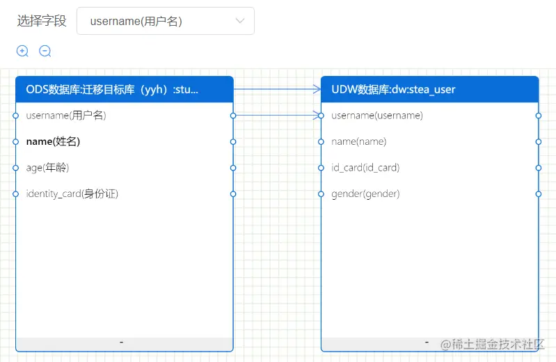 vue2中使用antv/G6节点内容可滚动的ER图G6 是一个图可视化引擎。它提供了图的绘制、布局、分析、交互、动画等图 - 掘金