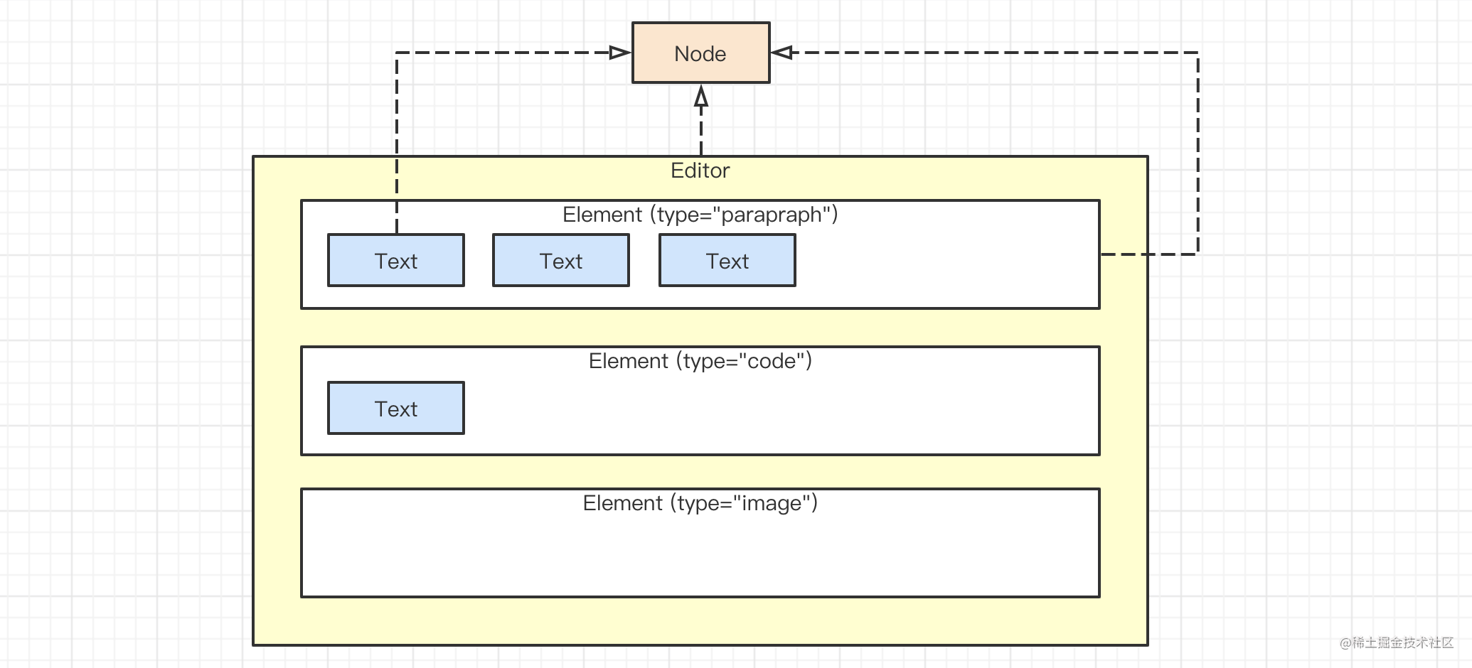 【长文】Web 富文本编辑器框架 slate.js - 从基本使用到核心概念 - 掘金