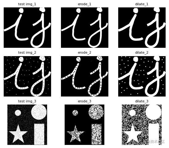 OpenCV form transformation in detail - Moment For Technology