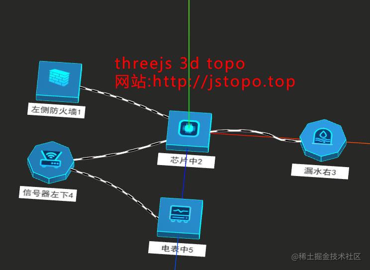 Threejs 3d拓扑图，vue框架大屏展示。 掘金