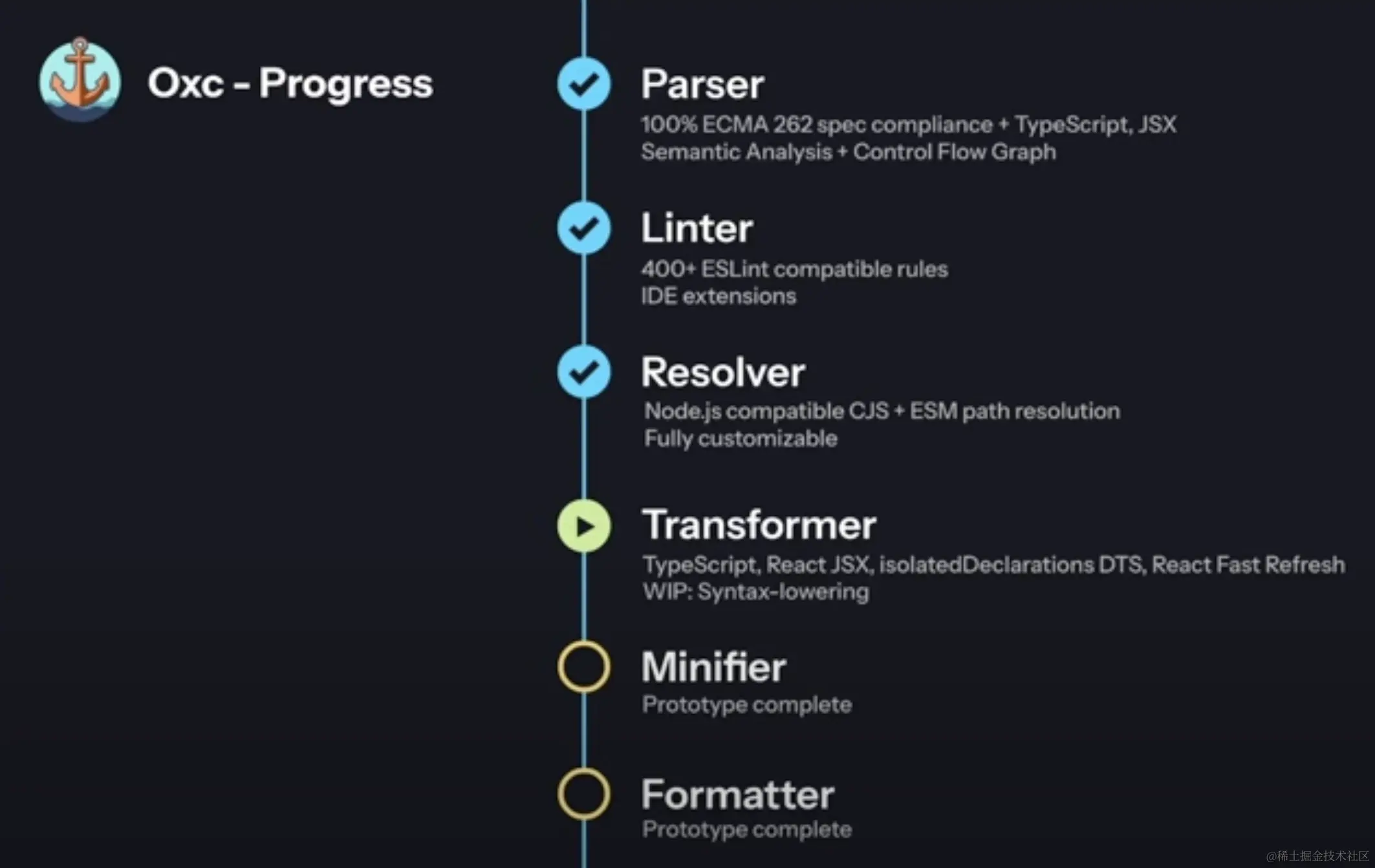 尤雨溪成立VoidZero，Rust要一统JavaScript工具链？尤雨溪在`Vite Conf 2024`上宣布成立 - 掘金