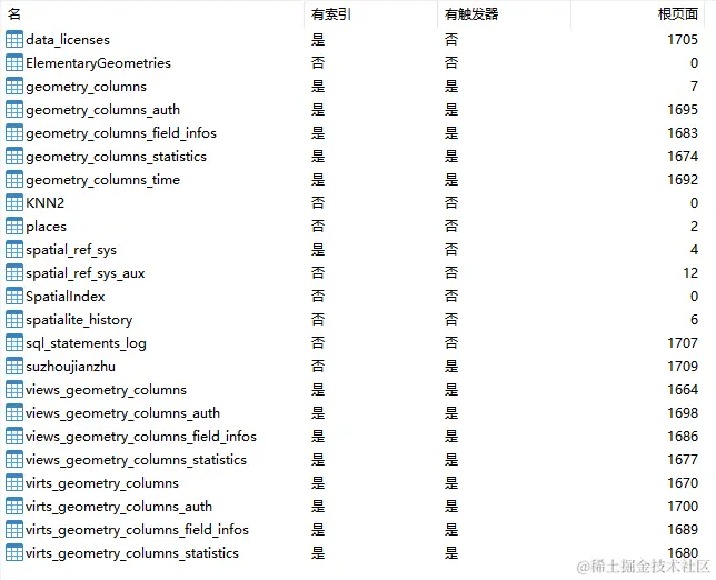 SQLite的空间数据引擎Spatialite能做什么？postgis的替代品Spatialite，主要测试一下Spat - 掘金