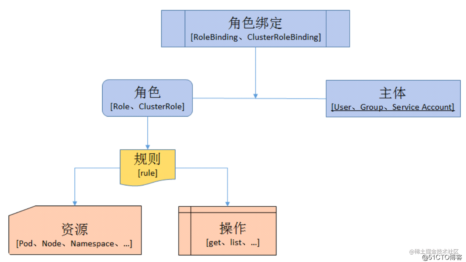 Kubernetes（k8s）CNI（flannel）网络模型原理 - 掘金