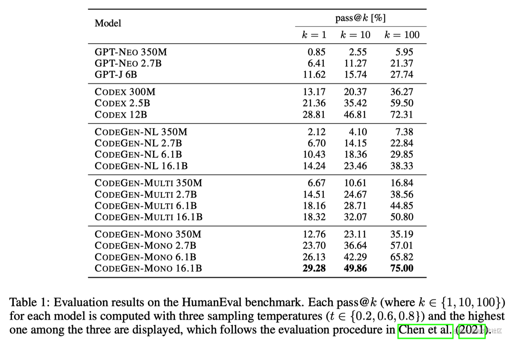 论文笔记：CodeGen: An Open Large Language Model for Code with Multi-Turn Program - 掘金