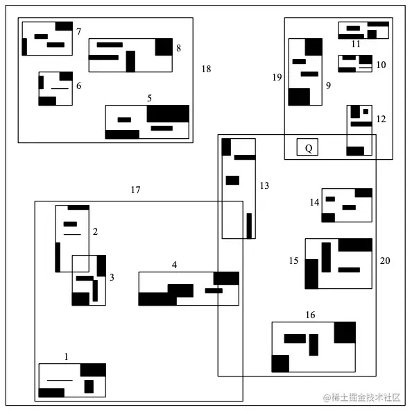 高效空间数据索引R树及其批量加载方法STR简介由于不清楚STRtree的查询实现逻辑，为探明原因及避免后续踩坑了解了一下 - 掘金