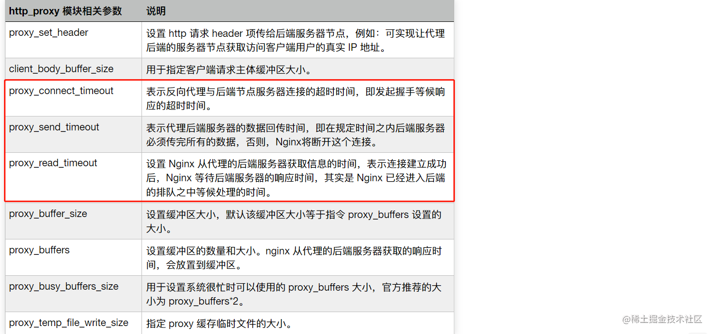 一次生产no live upstreams问题解决实践 - 掘金