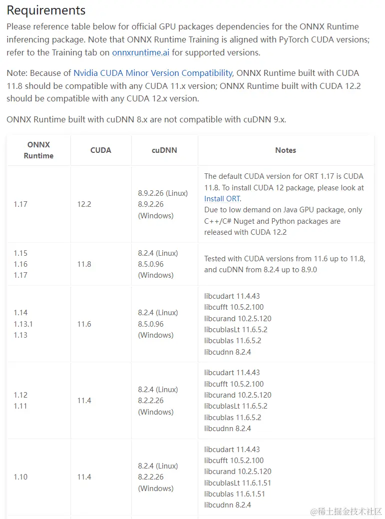 ComfyUI插件安装时CUDA_PATH异常及处理使用ComfyUI时，ComfyUI提示CUDA_PATH异常,CU - 掘金