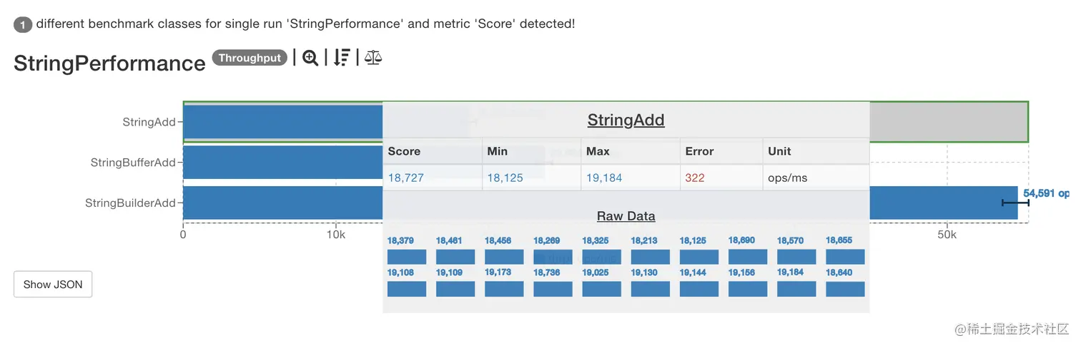 【Java】使用Microbenchmarking (JMH)进行基准测试本文介绍了Microbenchmarking - 掘金