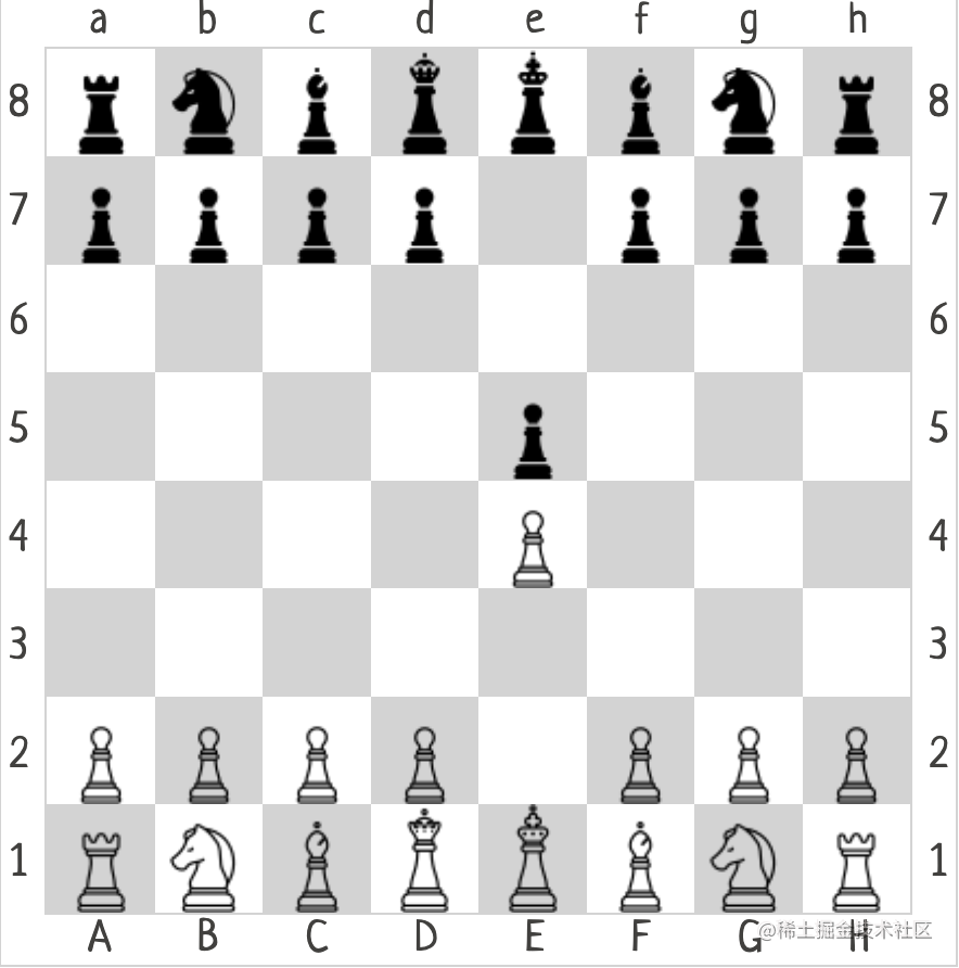 How to write a chess game (part 6) CSS pseudo-elements | the another ...